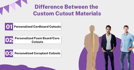 What's the Difference Between the 3 Custom Cutout Materials? | All ...